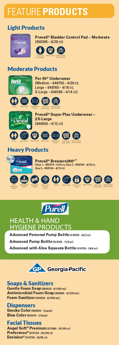 Identifying Patients' Needs