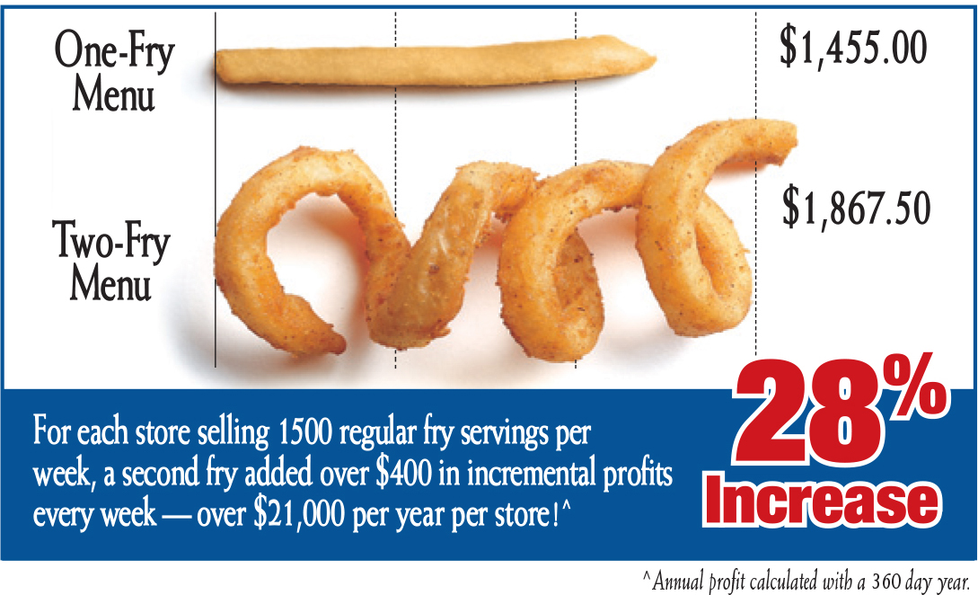 Two Fry Menus Add Value to Your Restaurant Marketing